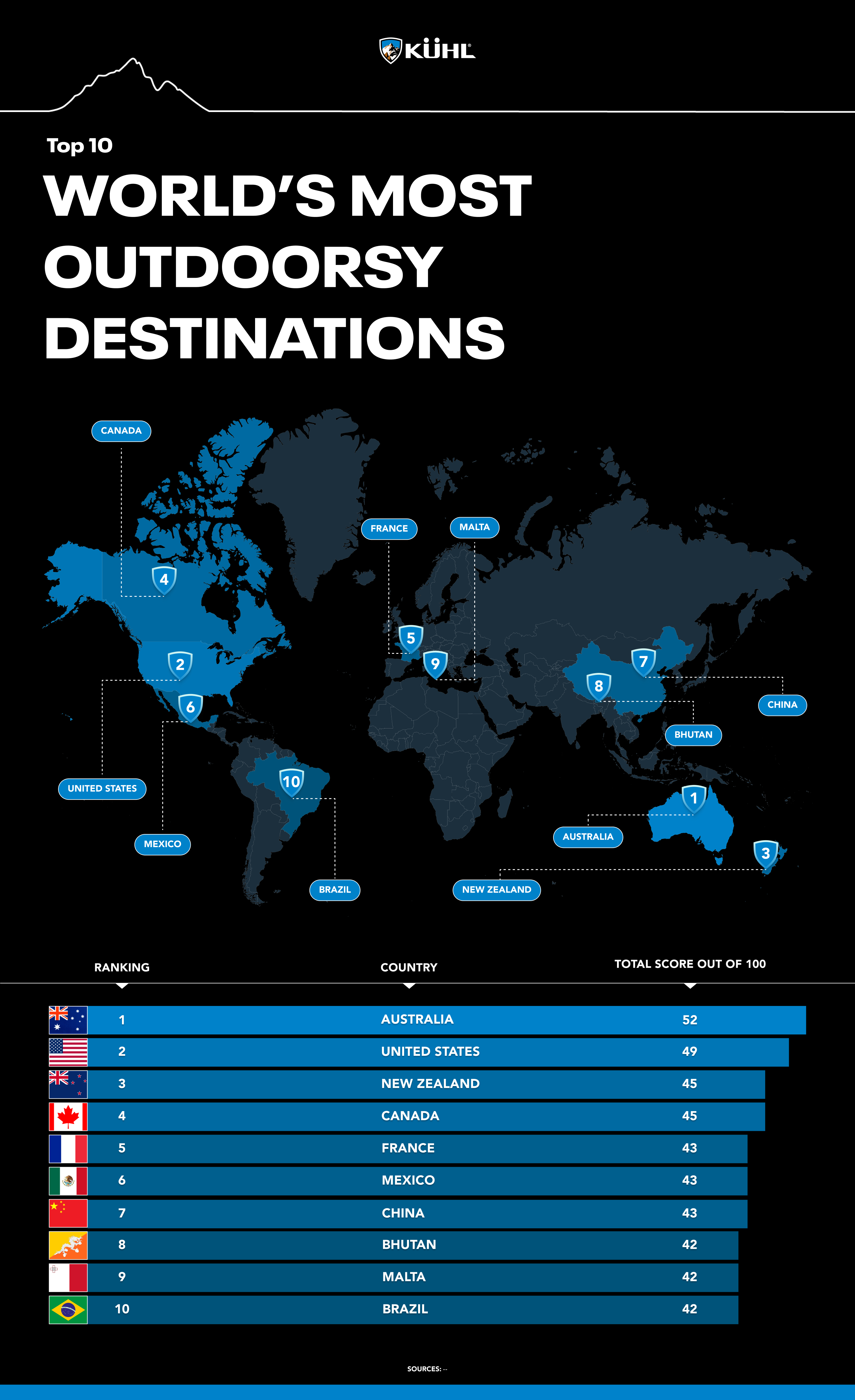 The World’s Greatest Countries for Outdoor Travel