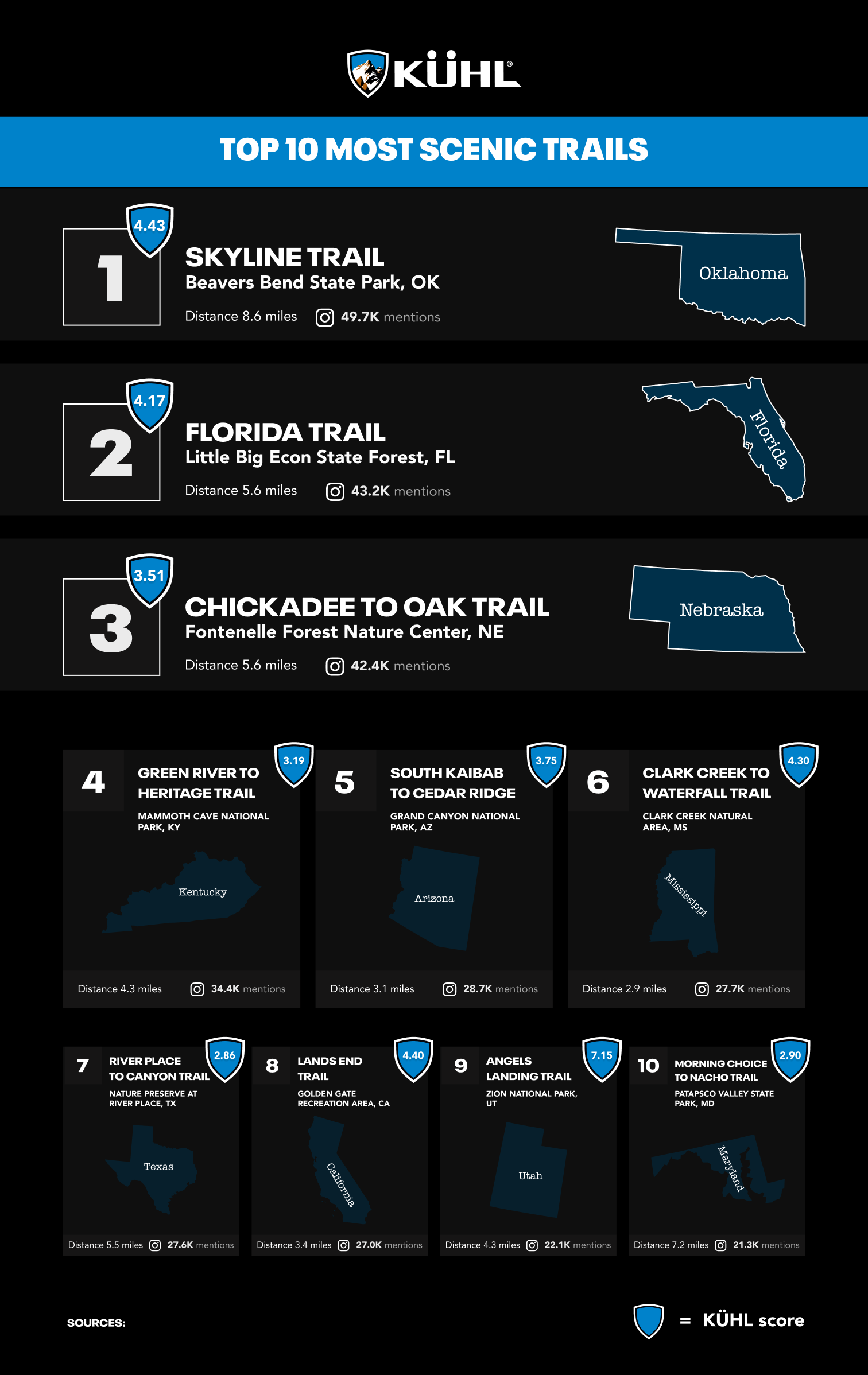 The Most Popular Hikes in the U.S.