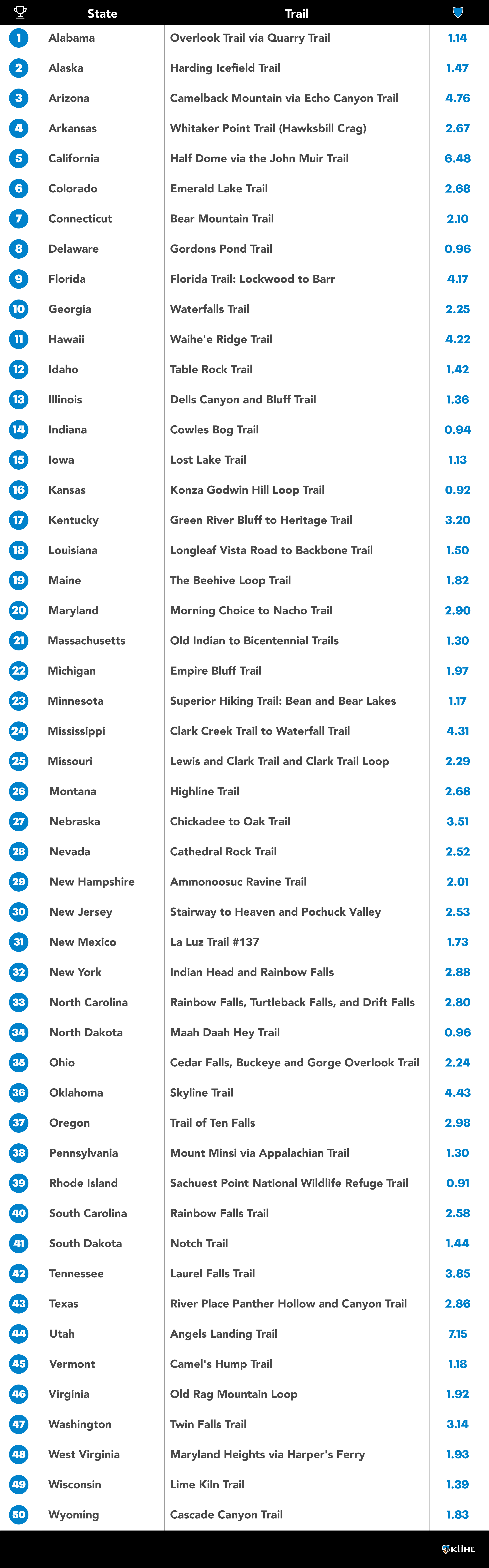 The Most Popular Hikes in the U.S.